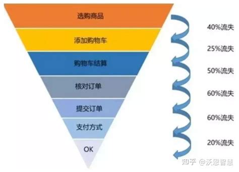 9种最常用的数据分析方法 收藏 知乎