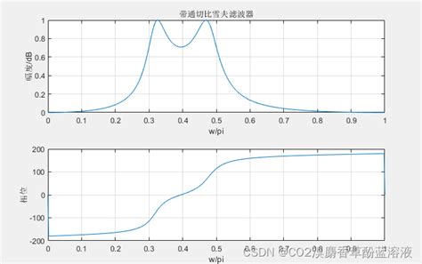 Matlab R2021a无法识别freqzmfreqz M无法识别 Csdn博客