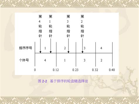 Ai：遗传算法