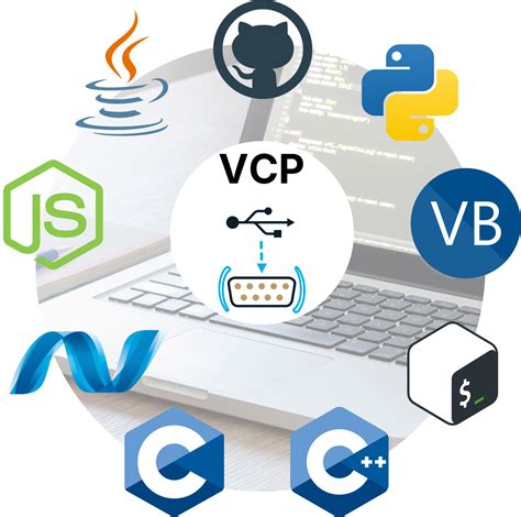 Code And Integration Examples Dracal Technologies