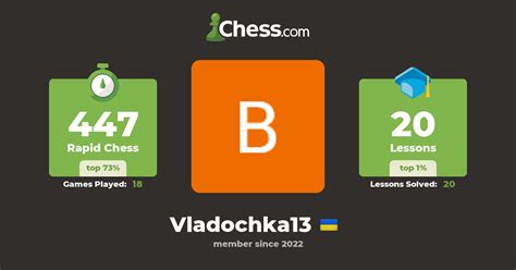 Влада Лунська Vladochka13 Chess Profile
