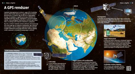 Глобалната позиционна система Gps Дигитален урок Електронно обучение и учене Mozaik