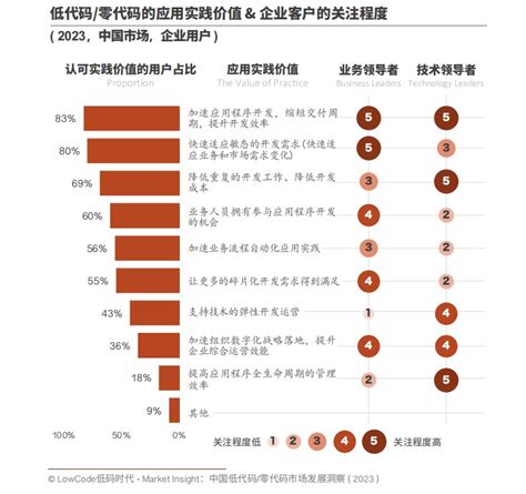 Ai低代码成热门！蓝凌119邀您共探低代码创新力 蓝凌oa办公系统
