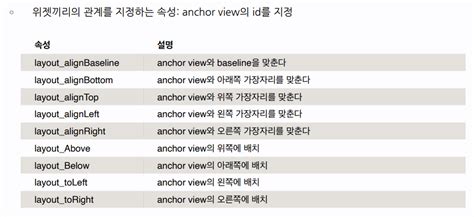 Kotlin Android Ui Layout Agilecatch