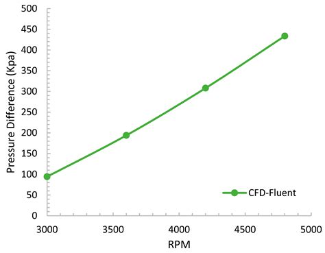 lubricants free full text erosion in helico axial pumps