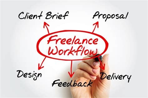 Freelance Workflow Diagram Showing Key Stages Client Brief Proposal