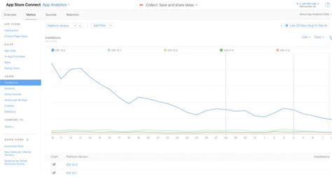 Picking A Minimum Ios Version To Support By Antoine Van Der Lee 🇳🇱