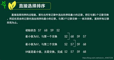 硬件工程师成长之路（7）——算法学习 csdn博客