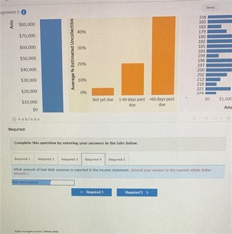 Solved Review The Tableau Visualization And Then Answer The Chegg