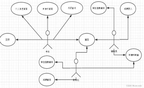 计算机毕业设计 基于javaweb的奖学金评定管理系统（源码论文） 极客之音