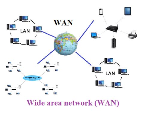 Network Types Of Computer Network LAN MAN And WAN VidyaGyaan
