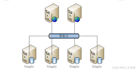 Ssm093基于java Web的毕业生就业状况管理系统设计与实现文档源码kaic Csdn博客
