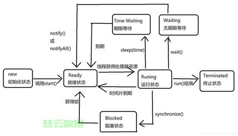 java多线程超详细讲解下篇 技术分享 云服务器