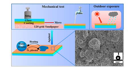Superhydrophobic Spray