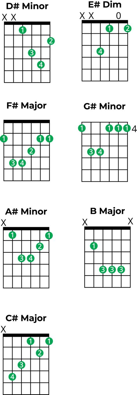 Mastering Chords In D Sharp Minor A Music Theory Guide