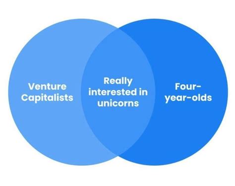 Wafik Shater On Linkedin 🤣