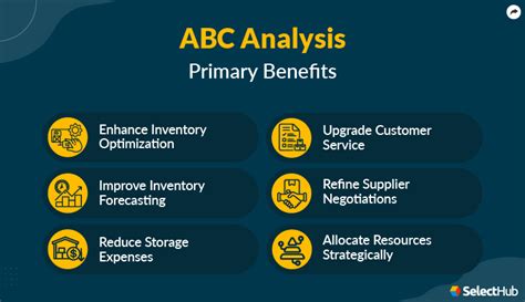What Is ABC Analysis 2025 Comprehensive Guide