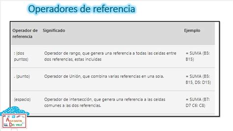 Ing MarianaDelValle Excel Fórmulas