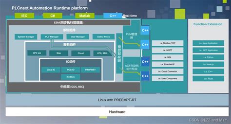 虚拟化plc，虚拟控制，plcnext Virtual Control 虚拟plc Csdn博客