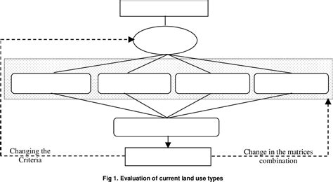 figure 1 from a spatial decision support system for evaluation various