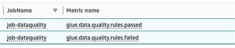 基于无服务架构 Glue Data Quality 提升 Etl 流程中的数据质量 亚马逊aws官方博客