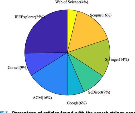 Figure From Deep Learning Applied To Steganalysis Of Digital Images A Systematic Review