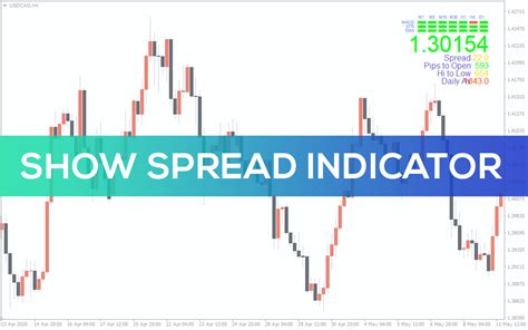Show Spread Indicator For Mt4 Download Free Indicatorspot