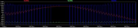Wave Forms Of Phase A Signal And PWM Control Signal Download Scientific Diagram