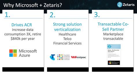 microsoft and zetaris
