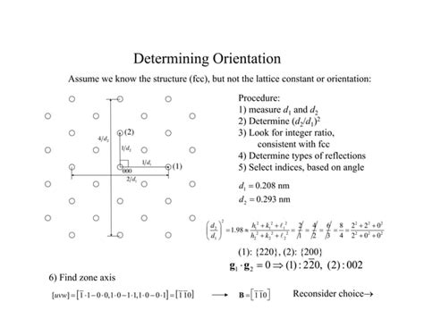 Reflections In A Cubic Structure Ppt