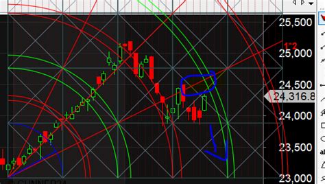 Bank Nifty Eod Analysis Brameshs Technical Analysis