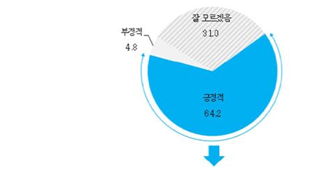 중소기업 64 법인세 특례세율 확대 긍정적