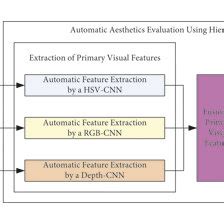 The network architecture of CNN for primary visual feature extraction ...