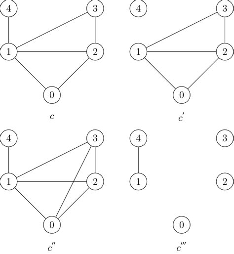 Examples Illustrating Core Additivity In Values Download Scientific