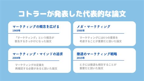 コトラーが提唱するマーケティング理論・概念とは？10～40の変遷 Marketingdriven マケドリ