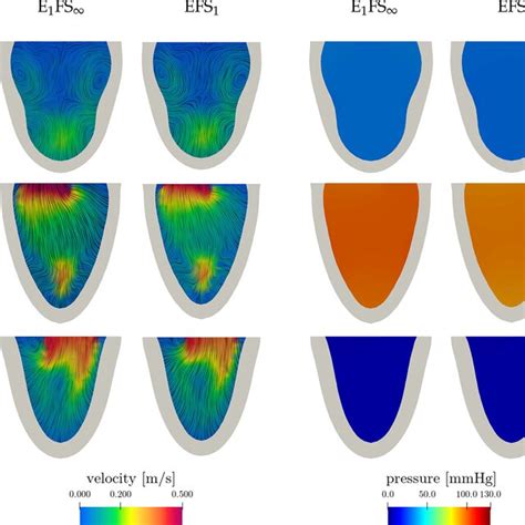 Test A Fluid Velocity Magnitude U Left And Pressure P Right At Download Scientific
