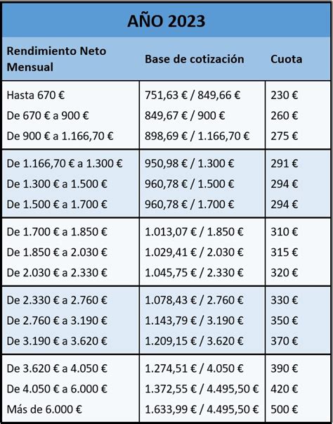 Qué son las bases de cotización Guía 2023 El Pensionista