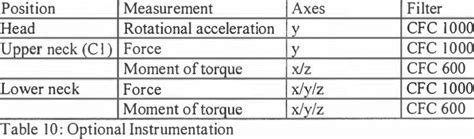 Standard Instrumentation F Or Nic Calculation The X Axis Signal Of The