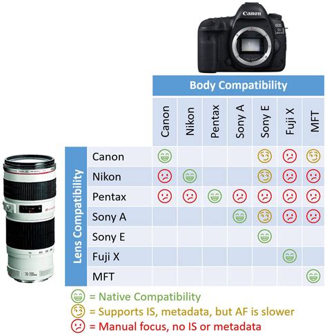 Nikon Lens Teleconverter Compatibility Chart A Visual Reference Of