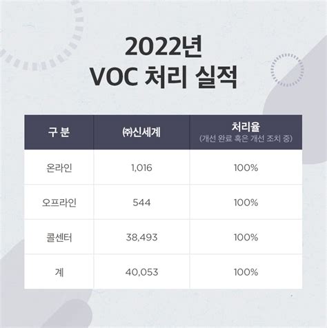 Voc Esg