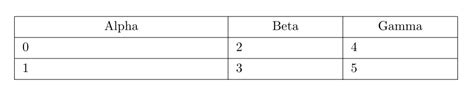 Making Function Using 2x4 Decoder And One Or Gate Electrical