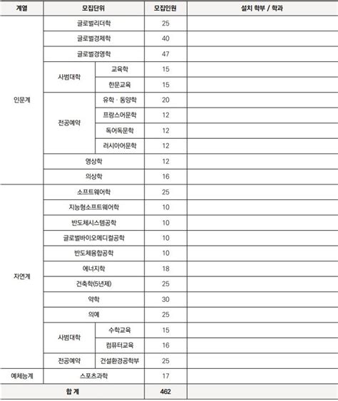 2023 성균관대 수시등급 2024 성균관대학교 모집요강 학과 논술 의대 입결 최저 등급컷 네이버 블로그
