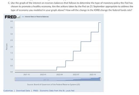 Solved Federal Reserve Issues Fomc Statement Recent