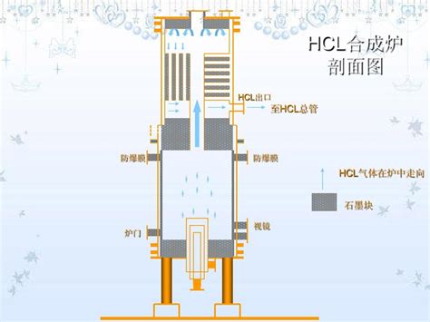 新盐酸工艺流程 word文档在线阅读与下载 无忧文档