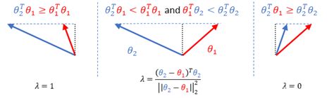 多梯度下降算法 一）multiple Gradient Descent Algorithm Csdn博客