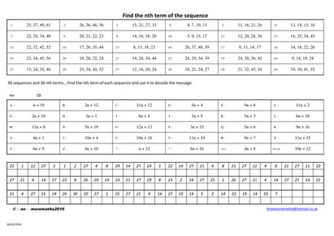 Nth Term Of A Linear Sequence Coded Message Various Sheets Teaching