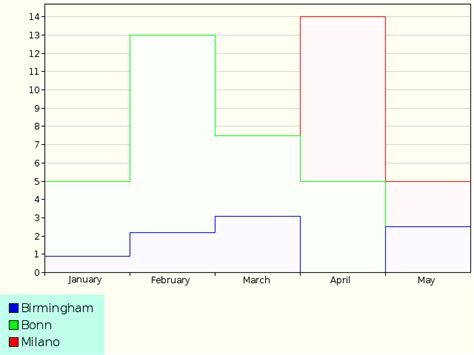 Create Histogram Chart Online Picturesden