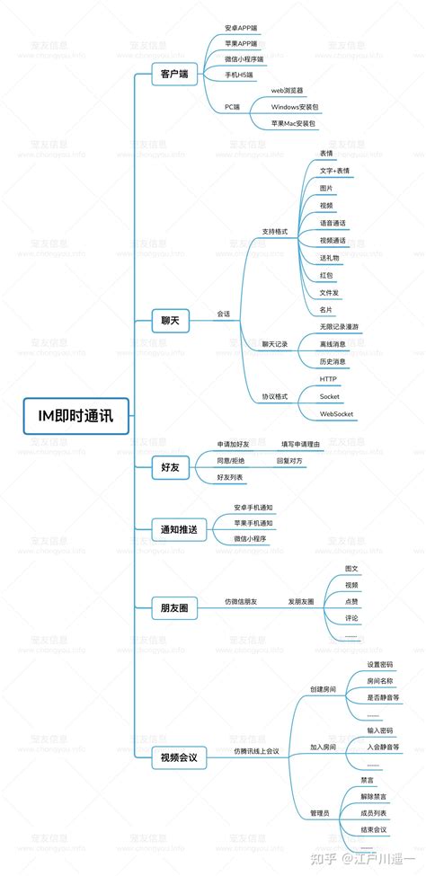 SpringBoot集成WebSocket实现在线聊天系统 知乎