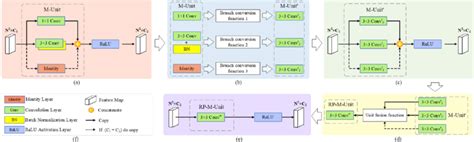 The Diagram Of The Re Parameterization Process In The Rp Mff Model A