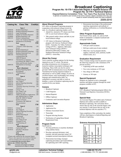 Catalog No Class Title Credit S